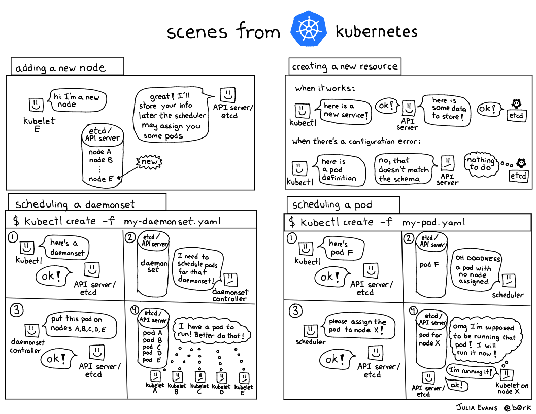 CEL for admission controller with ValidatingAdmissionPolicy in K8s 1.26